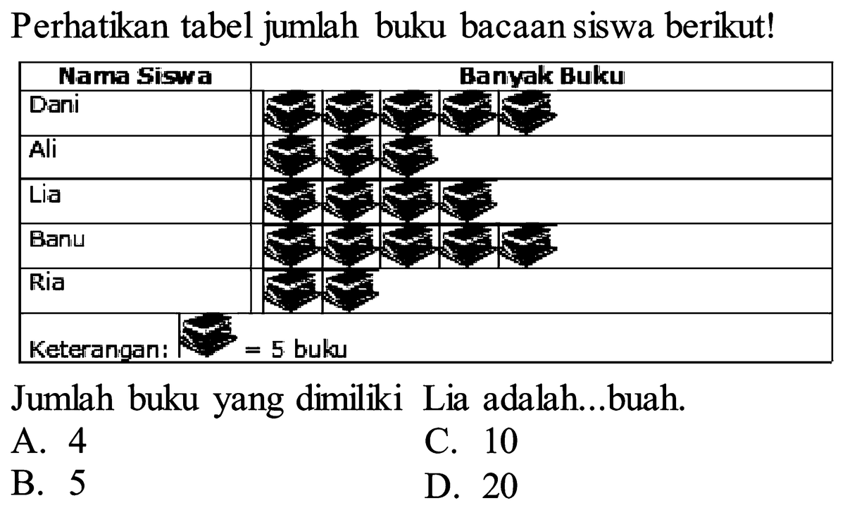 Kumpulan Contoh Soal Penyajian Data dalam Bentuk Diagram Gambar (Piktogram) - Matematika Kelas 5 ...