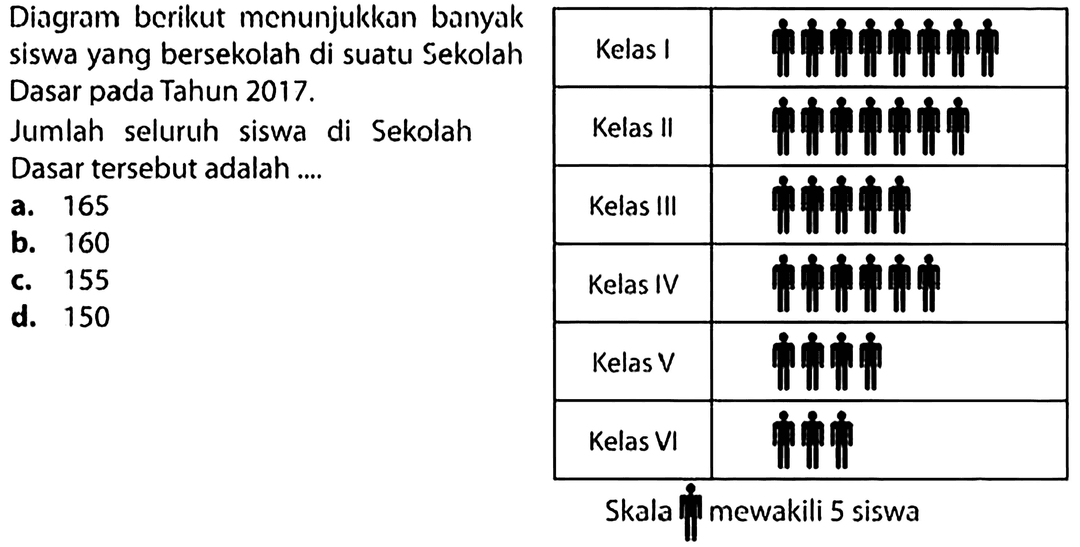 Kumpulan Contoh Soal Penyajian Data dalam Bentuk Diagram Gambar ...