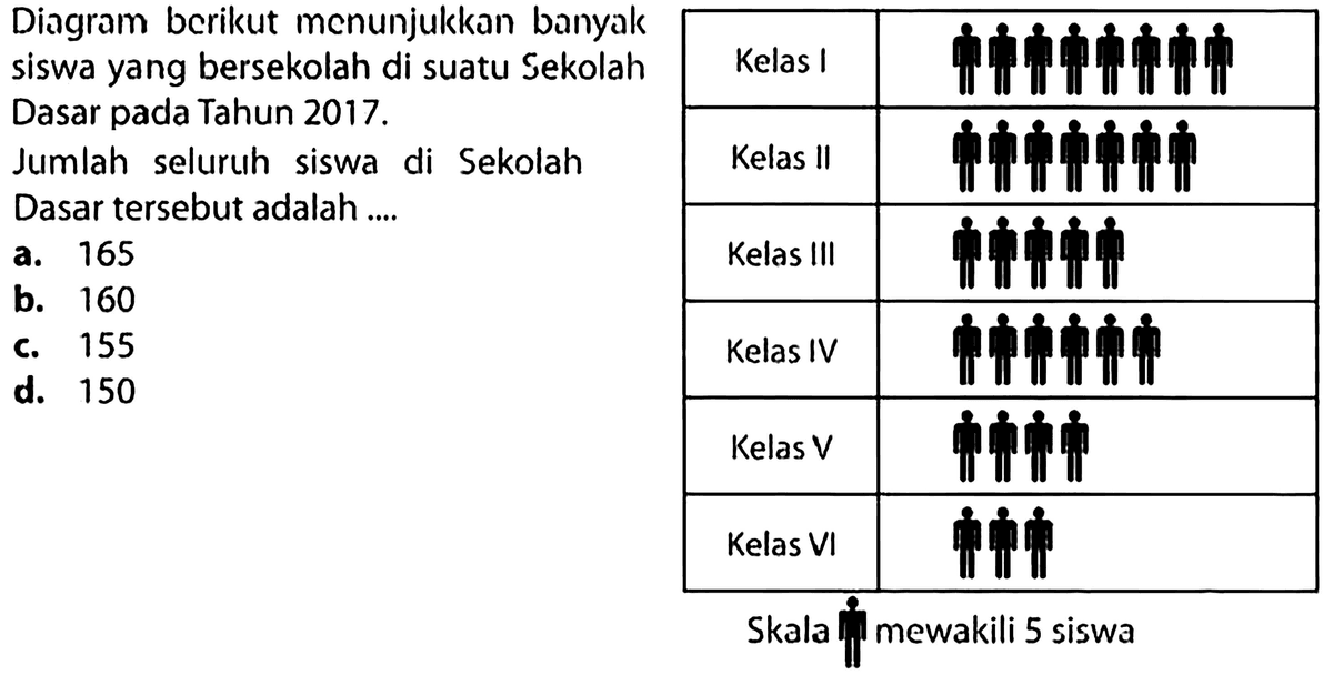 Kumpulan Contoh Soal Penyajian Data dalam Bentuk Diagram Gambar (Piktogram) - Matematika Kelas 5 ...
