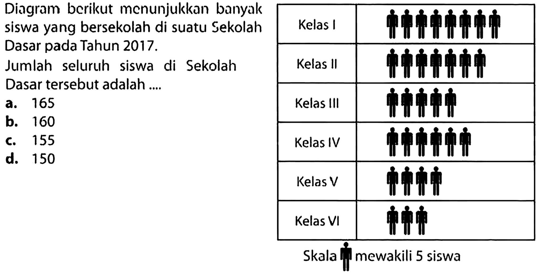 Kumpulan Contoh Soal Penyajian Data dalam Bentuk Diagram Gambar ...