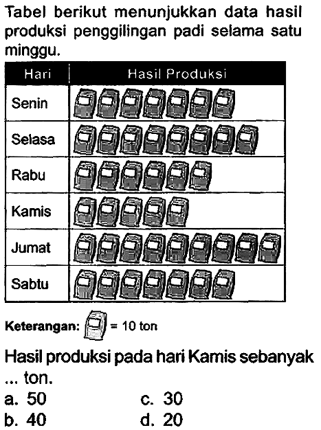 Kumpulan Contoh Soal Penyajian Data dalam Bentuk Diagram Gambar ...