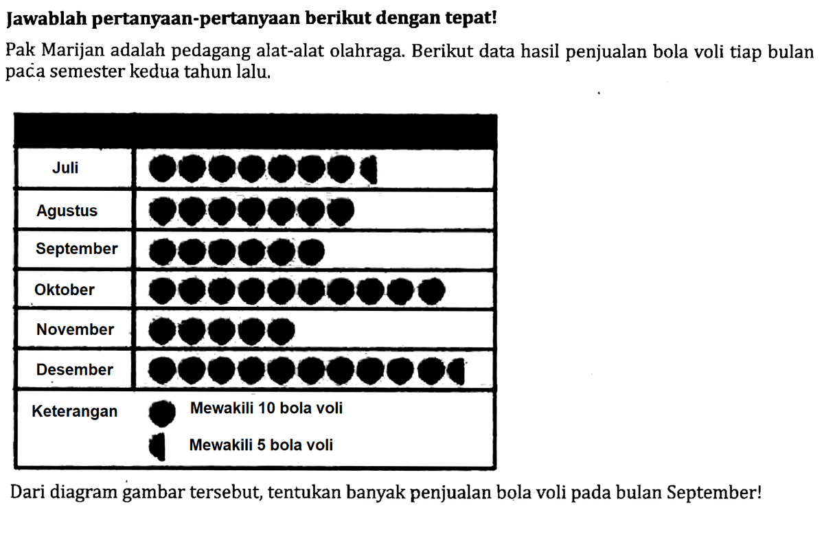 Kumpulan Contoh Soal Penyajian Data dalam Bentuk Diagram Gambar ...