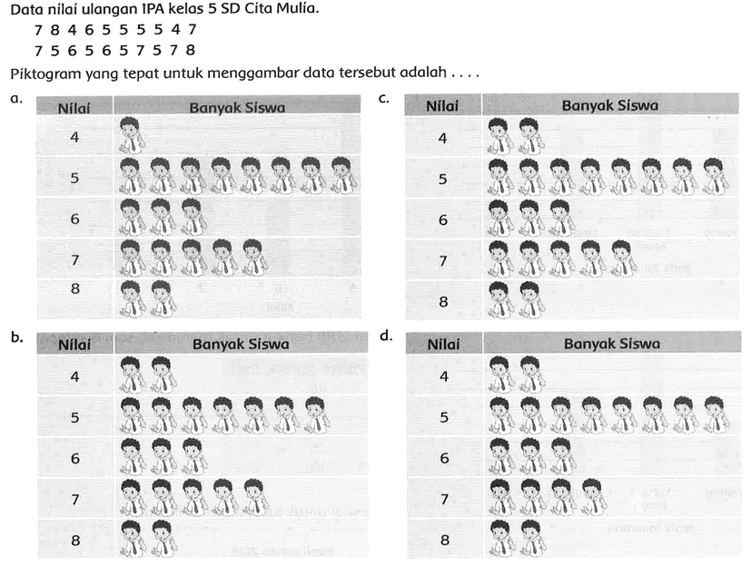 Kumpulan Contoh Soal Penyajian Data dalam Bentuk Diagram Gambar ...