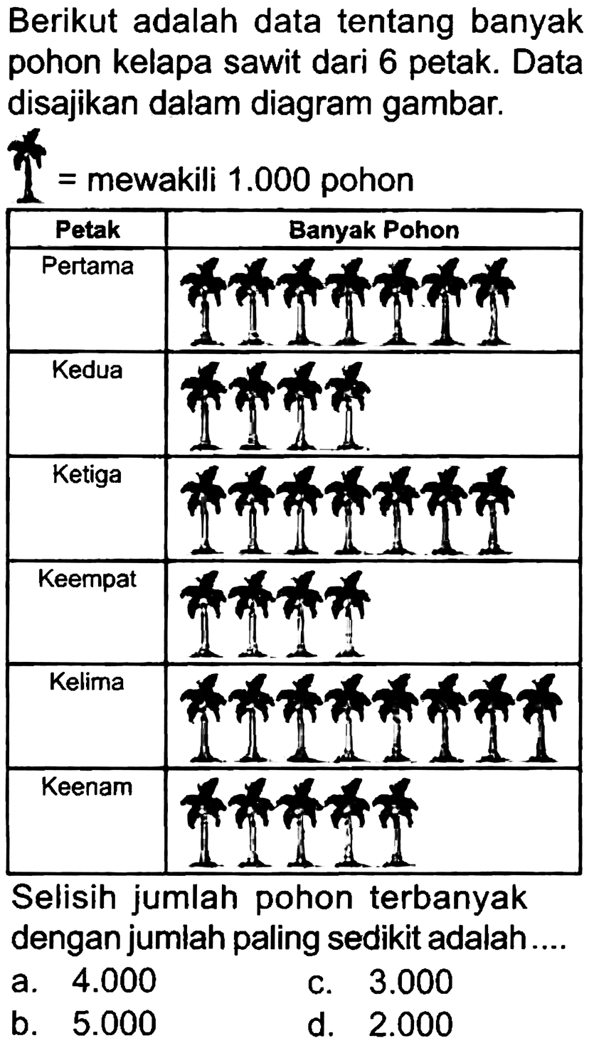 Kumpulan Contoh Soal Penyajian Data dalam Bentuk Diagram Gambar ...