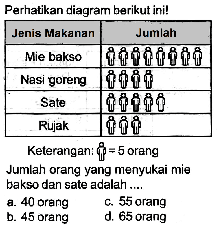 Kumpulan Contoh Soal Penyajian Data dalam Bentuk Diagram Gambar (Piktogram) - Matematika Kelas 5 ...